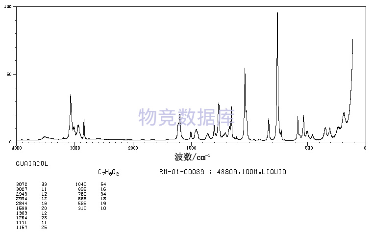 天然愈创木酚natural Guaiacol90 05 1参数,分子结构式,图谱信息 物竞化学品数据库 专业、全面的化学品基础数据库