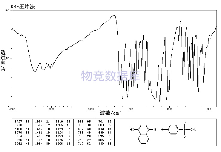 橙黄ⅠorangeⅠ523 44 4参数,分子结构式,图谱信息 物竞化学品数据库 专业、全面的化学品基础数据库