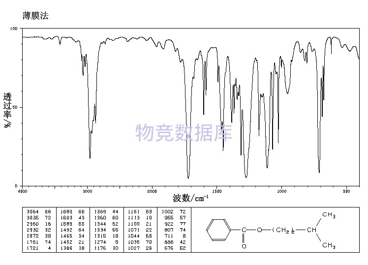 苯甲酸异戊酯isopentyl Benzoate94 46 2参数,分子结构式,图谱信息 物竞化学品数据库 专业、全面的化学品基础数据库