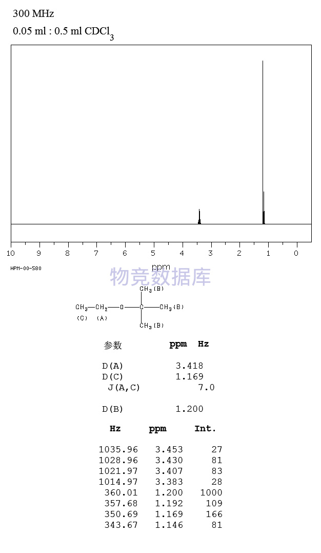 叔丁基乙醚tert Butyl Ethyl Ether637 92 3参数,分子结构式,图谱信息 物竞化学品数据库 专业、全面的化学