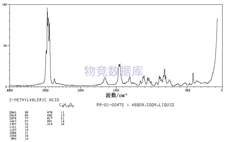2 甲基戊酸2 Methylvaleric Acid97 61 0参数,分子结构式,图谱信息 物竞化学品数据库 专业、全面的化学品基础数据库