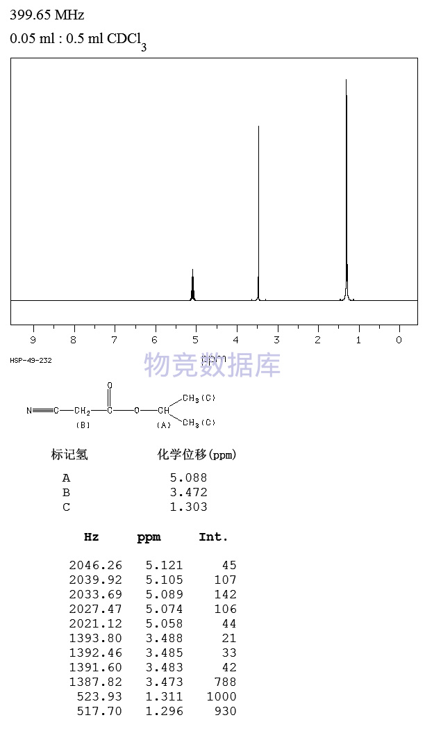 氰基乙酸异丙酯isopropyl Cyanoacetate13361 30 3参数,分子结构式,图谱信息 物竞化学品数据库 专业