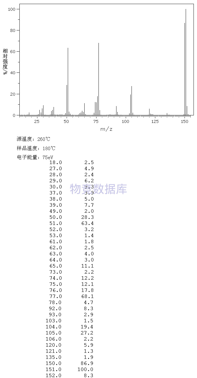 对硝基苯甲醛p Nitrobenzaldehyde555 16 8参数,分子结构式,图谱信息 物竞化学品数据库 专业、全面的化学品基础数据库