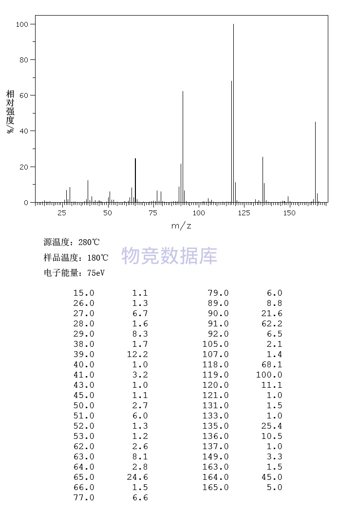 邻甲基苯甲酸乙酯ethyl O Toluate87 24 1参数,分子结构式,图谱信息 物竞化学品数据库 专业、全面的化学品基础数据库
