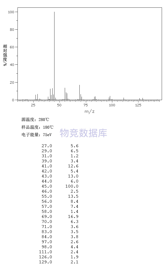 2 壬醇2 Nonanol628 99 9参数,分子结构式,图谱信息 物竞化学品数据库 专业、全面的化学品基础数据库