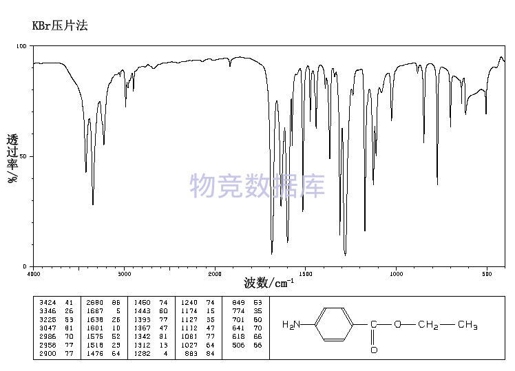 对氨基苯甲酸乙酯ethyl P Aminobenzoate94 09 7参数,分子结构式,图谱信息 物竞化学品数据库 专业、全面的