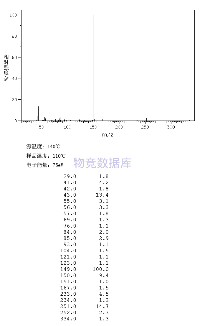 邻苯二甲酸二己酯dihexyl Phthalate84 75 3参数,分子结构式,图谱信息 物竞化学品数据库 专业、全面的化学品基础数据库