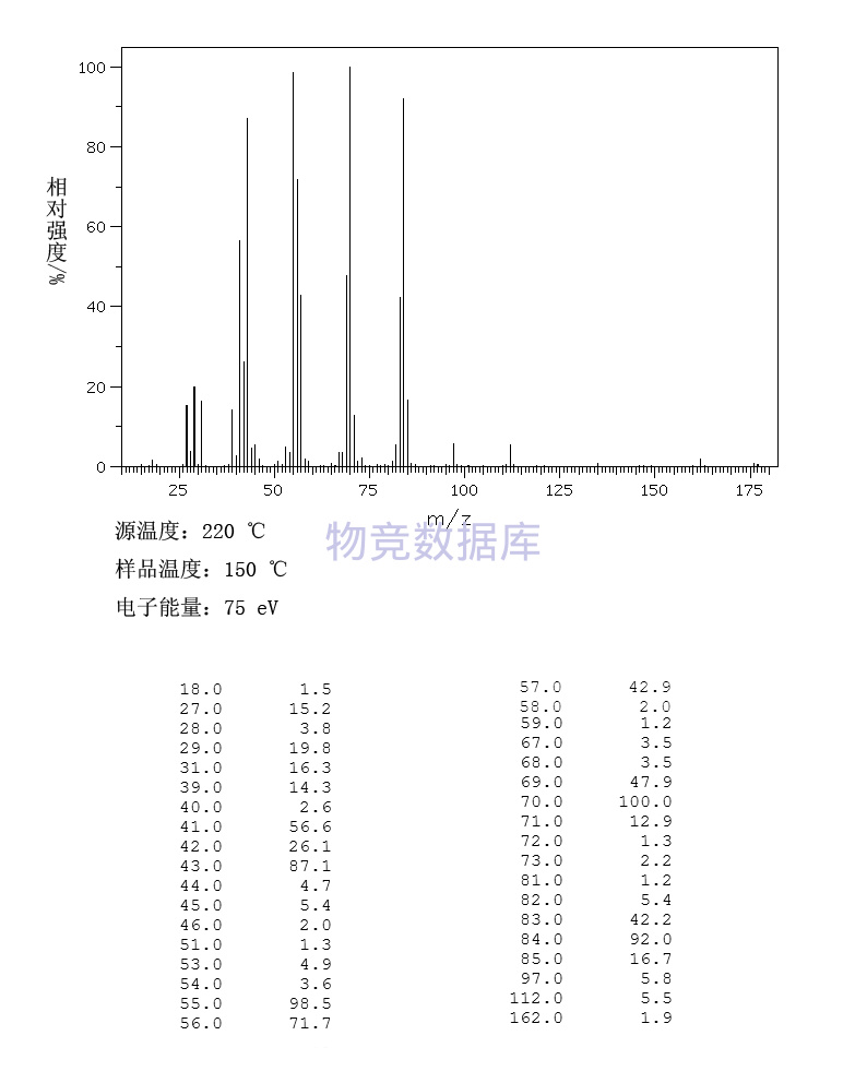 3 甲基 1 庚醇3 Methyl 1 Heptanol1070 32 2参数,分子结构式,图谱信息 物竞化学品数据库 专业、全面的