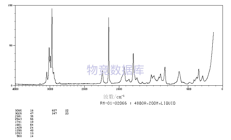 乙酸烯丙酯allyl Acetate591 87 7参数,分子结构式,图谱信息 物竞化学品数据库 专业、全面的化学品基础数据库