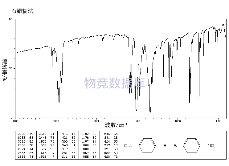 二硫化双对硝基苯bisp Nitrophenyldisulfide100 32 3参数,分子结构式,图谱信息 物竞化学品数据