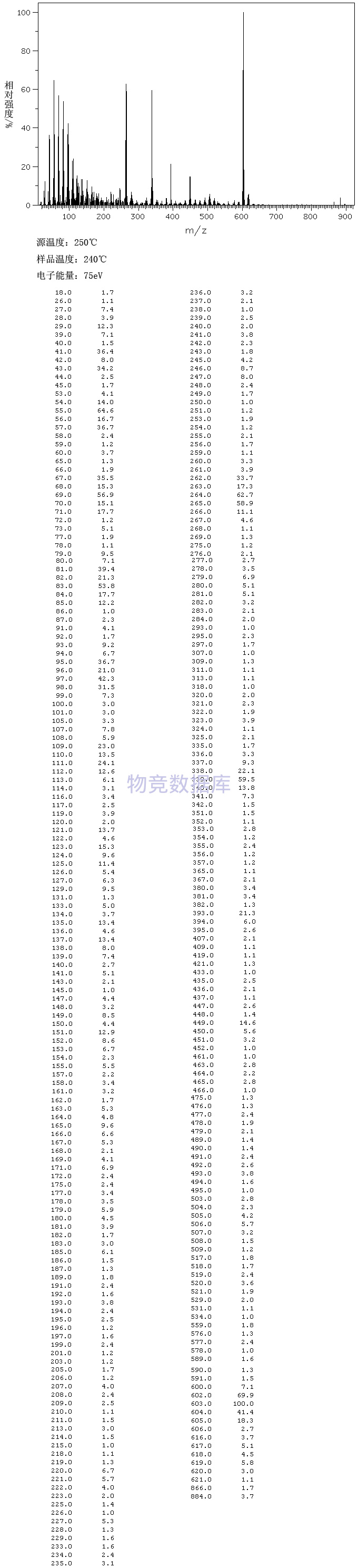 三油酸甘油酯glycerol Trioleate122 32 7参数,分子结构式,图谱信息 物竞化学品数据库 专业、全面的化学品基础数据库