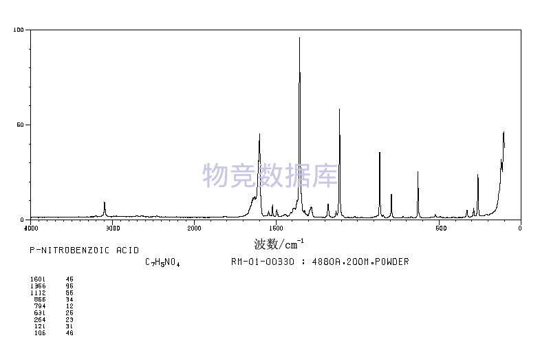 对硝基苯甲酸4 Nitrobenzoic Acid62 23 7参数,分子结构式,图谱信息 物竞化学品数据库 专业、全面的化学品基础数据库
