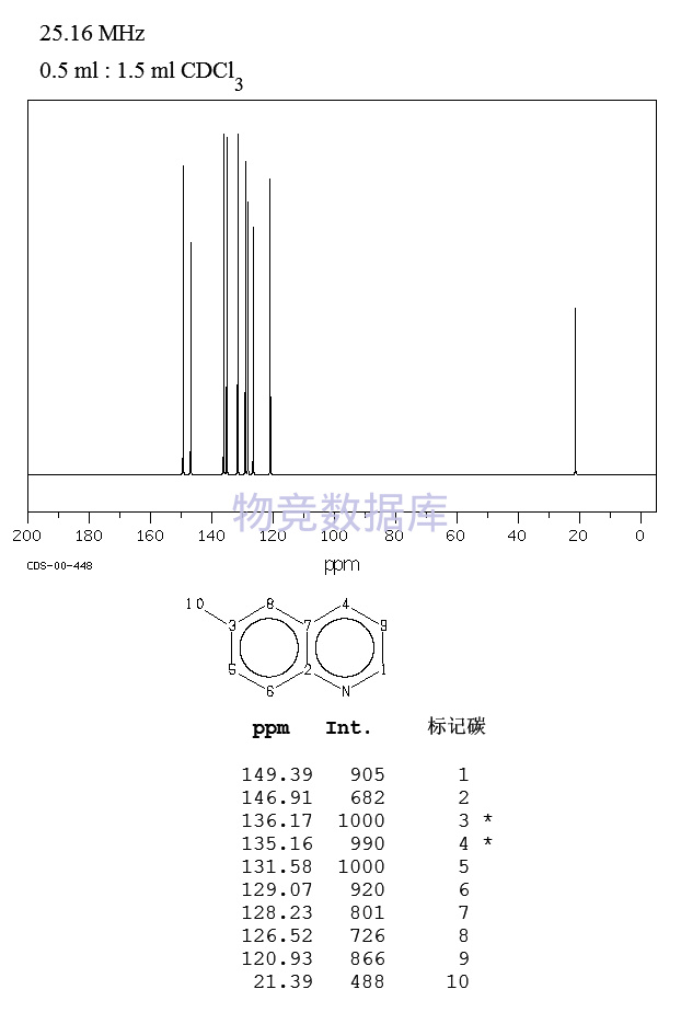 6 甲基喹啉6 Methylquinoline91 62 3参数,分子结构式,图谱信息 物竞化学品数据库 专业、全面的化学品基础数据库