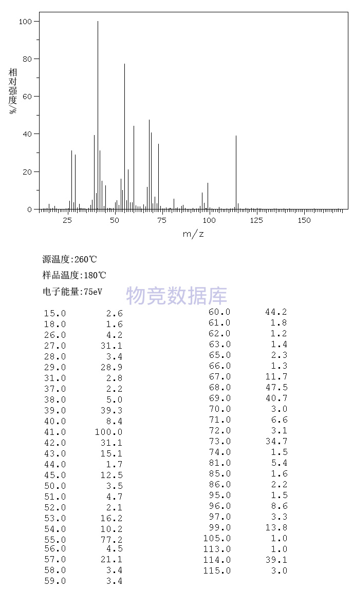 反 3 己烯酸trans 3 Hexenoic Acid1577 18 0参数,分子结构式,图谱信息 物竞化学品数据库 专业、全面的