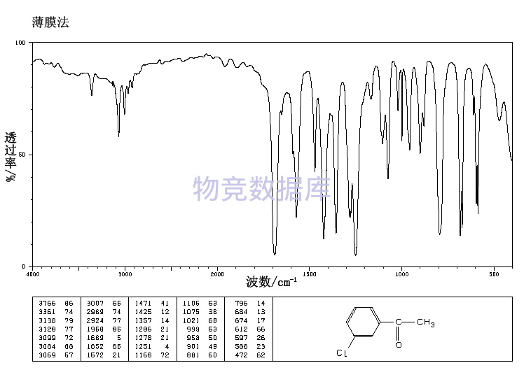 间氯苯乙酮3 Chloroacetophenone99 02 5参数,分子结构式,图谱信息 物竞化学品数据库 专业、全面的化学品基础数据库