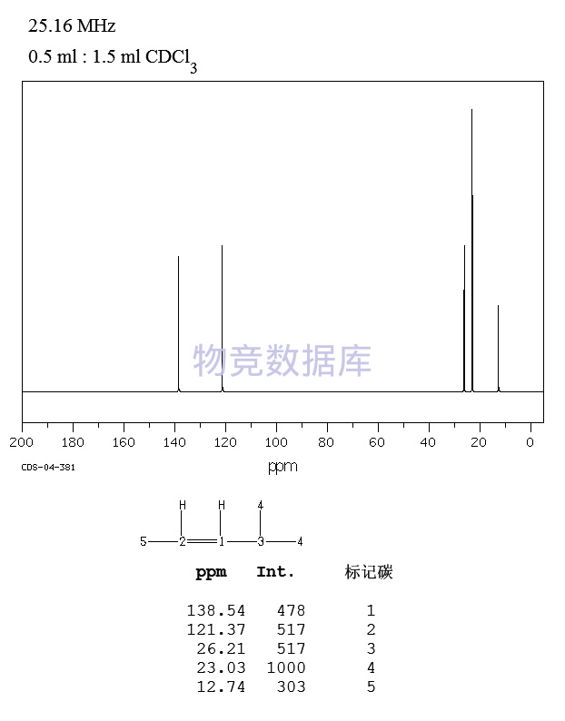 顺式 4 甲基 2 戊烯cis 4 Methyl 2 Pentene691 38 3参数,分子结构式,图谱信息 物竞化学品数据库