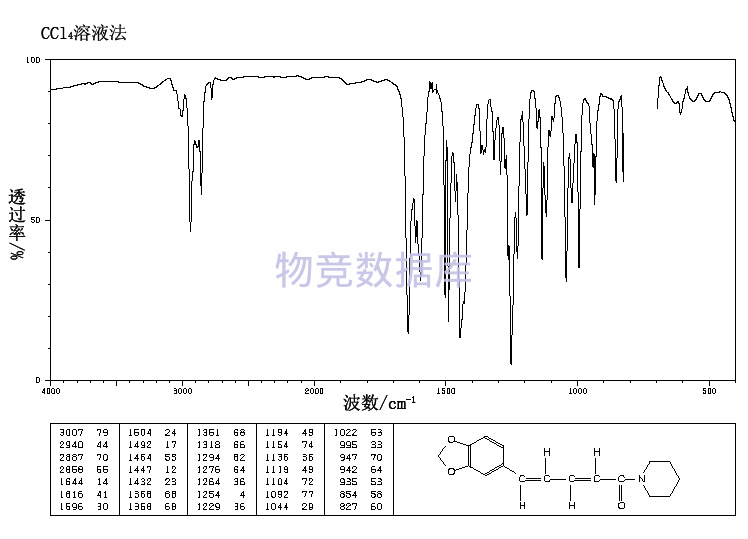 胡椒碱piperine94 62 2参数,分子结构式,图谱信息 物竞化学品数据库 专业、全面的化学品基础数据库