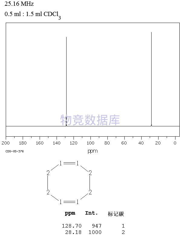 15 环辛二烯15 Cyclooctadiene111 78 4参数,分子结构式,图谱信息 物竞化学品数据库 专业、全面的化学品