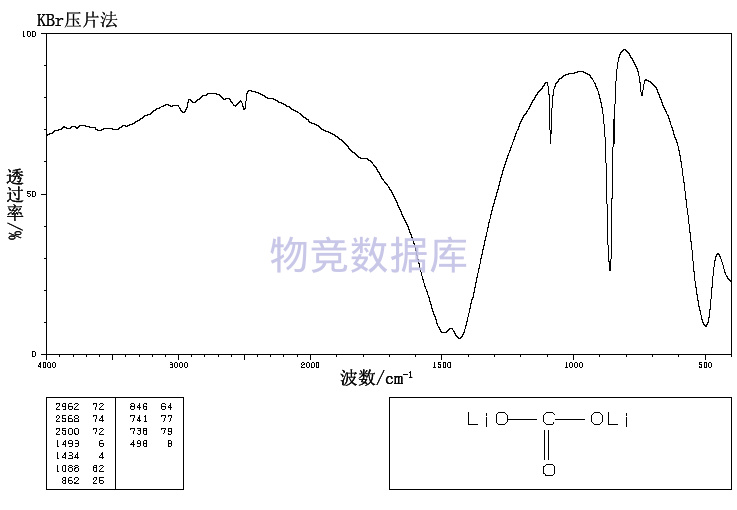 碳酸锂lithium Carbonate554 13 2参数,分子结构式,图谱信息 物竞化学品数据库 专业、全面的化学品基础数据库