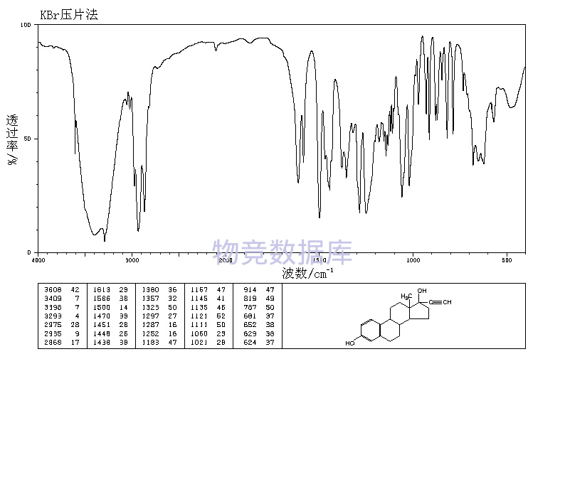 炔雌醇ethinylestradiol57 63 6参数,分子结构式,图谱信息 物竞化学品数据库 专业、全面的化学品基础数据库