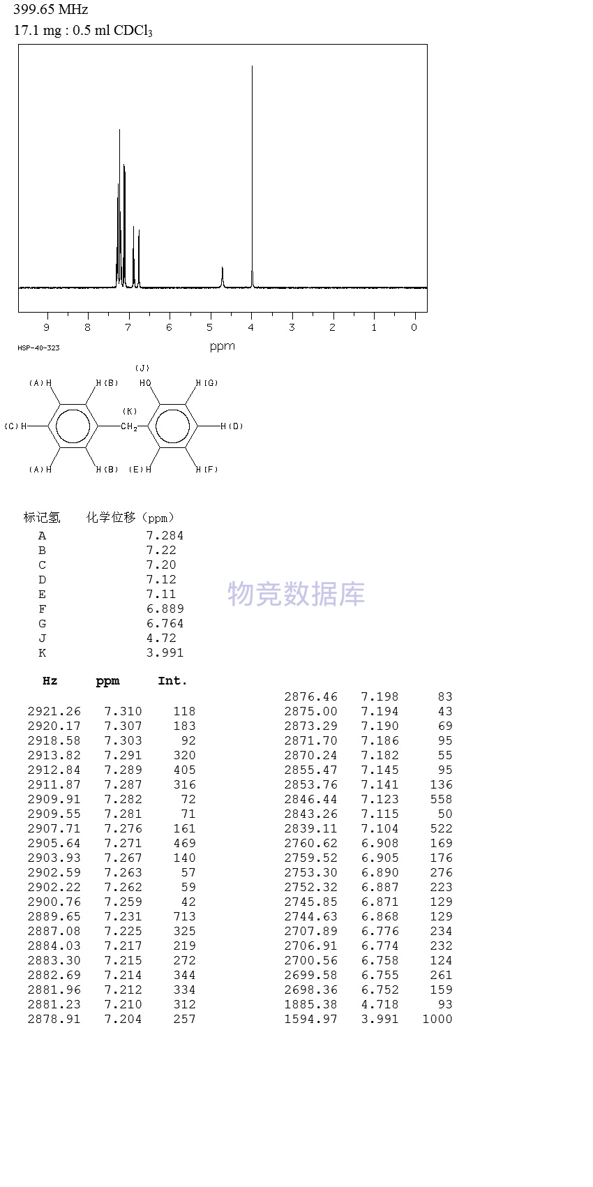 2 苯甲基苯酚2 Benzylphenol28994 41 4参数,分子结构式,图谱信息 物竞化学品数据库 专业、全面的化学品基础数据库