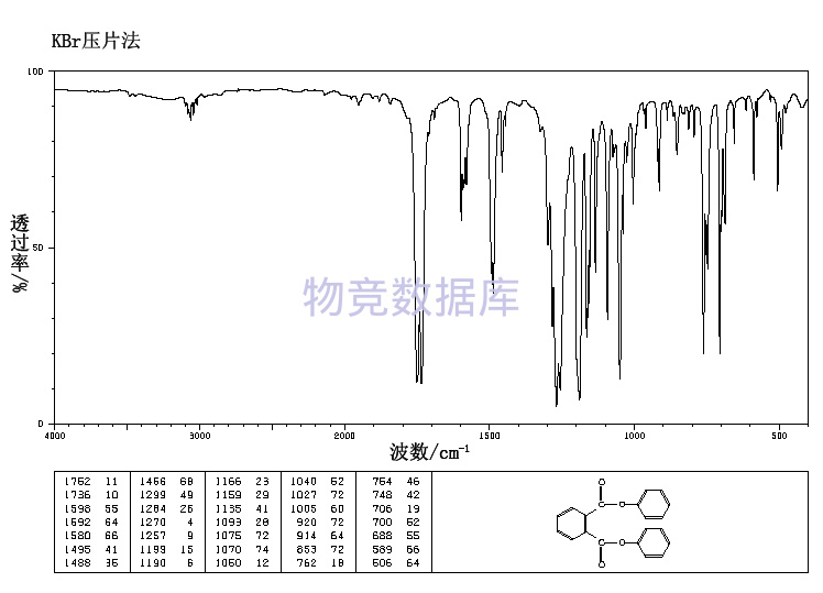 邻苯二甲酸二苯酯diphenyl Phthalate84 62 8参数,分子结构式,图谱信息 物竞化学品数据库 专业、全面的化学品基础数据库