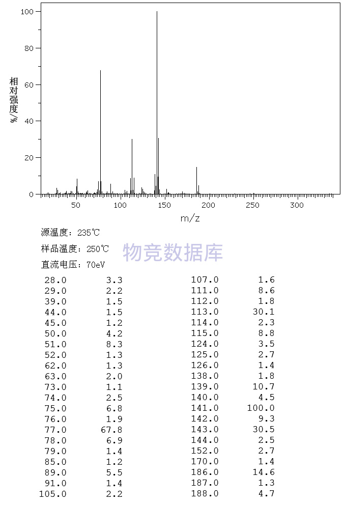 3 氯扁桃酸3 Chloromandelic Acid16273 37 3参数,分子结构式,图谱信息 物竞化学品数据库 专业、全面的