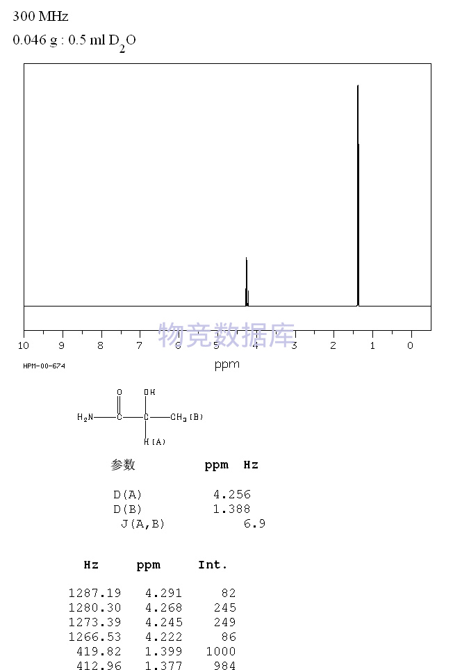 乳酰氨lactamide2043 43 8参数,分子结构式,图谱信息 物竞化学品数据库 专业、全面的化学品基础数据库