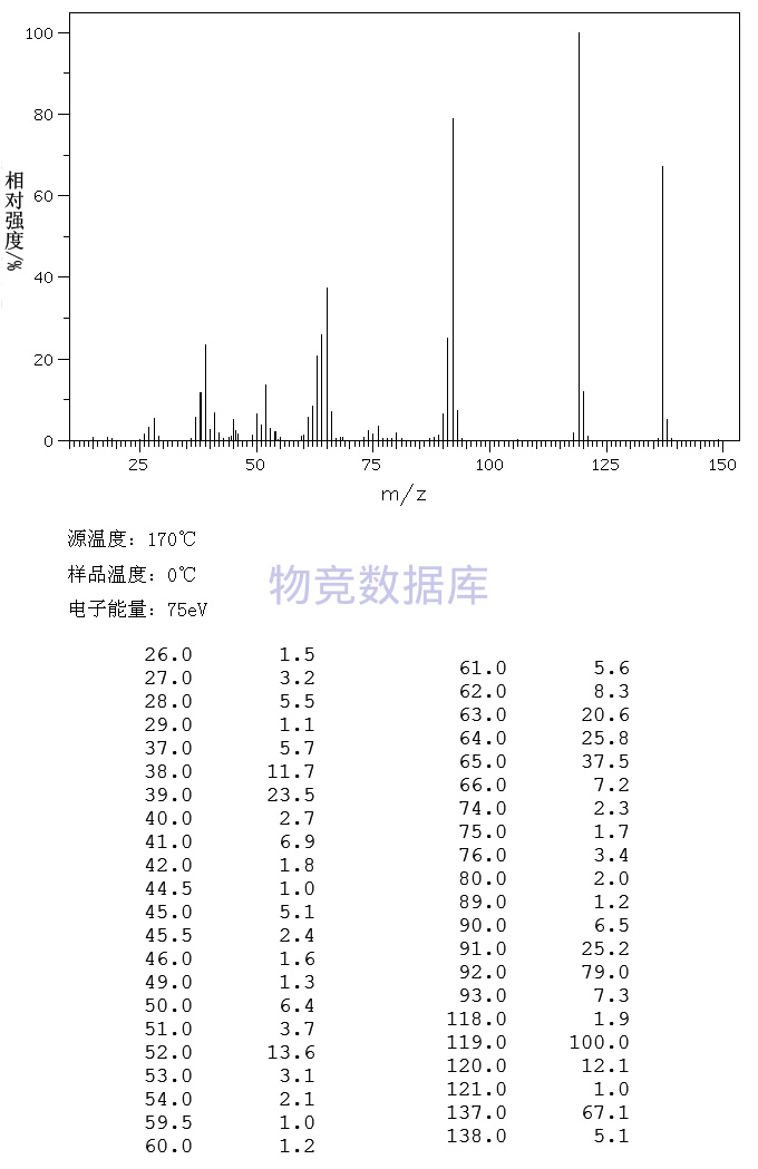 邻氨基苯甲酸anthranilic Acid118 92 3参数,分子结构式,图谱信息 物竞化学品数据库 专业、全面的化学品基础数据库