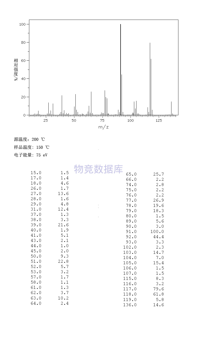 3 苯丙醇3 Phenyl 1 Propanol122 97 4参数,分子结构式,图谱信息 物竞化学品数据库 专业、全面的化学品基础数据库