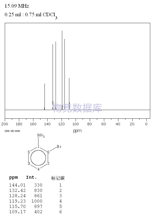 2 溴苯胺2 Bromoaniline615 36 1参数,分子结构式,图谱信息 物竞化学品数据库 专业、全面的化学品基础数据库
