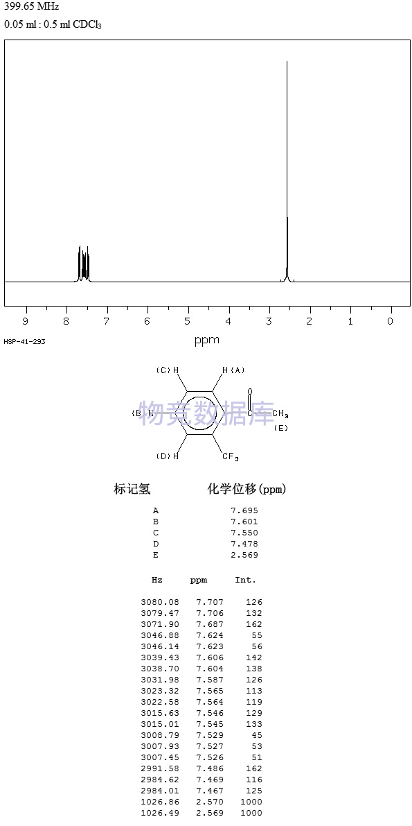 2 三氟甲基苯乙酮2 Trifluoromethylacetophenone17408 14 9参数,分子结构式,图谱信息