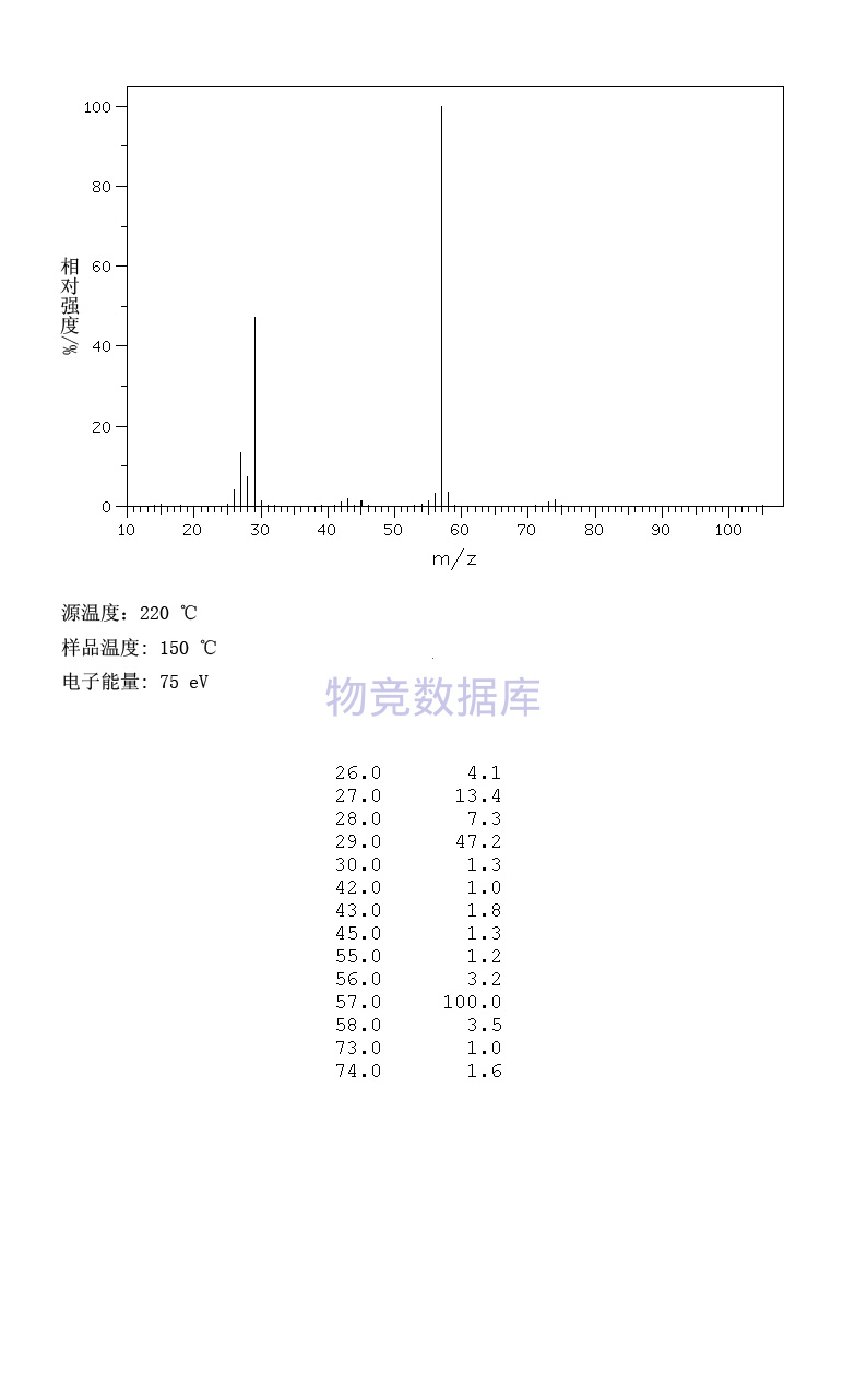 丙酸酐propionic Anhydride123 62 6参数,分子结构式,图谱信息 物竞化学品数据库 专业、全面的化学品基础数据库
