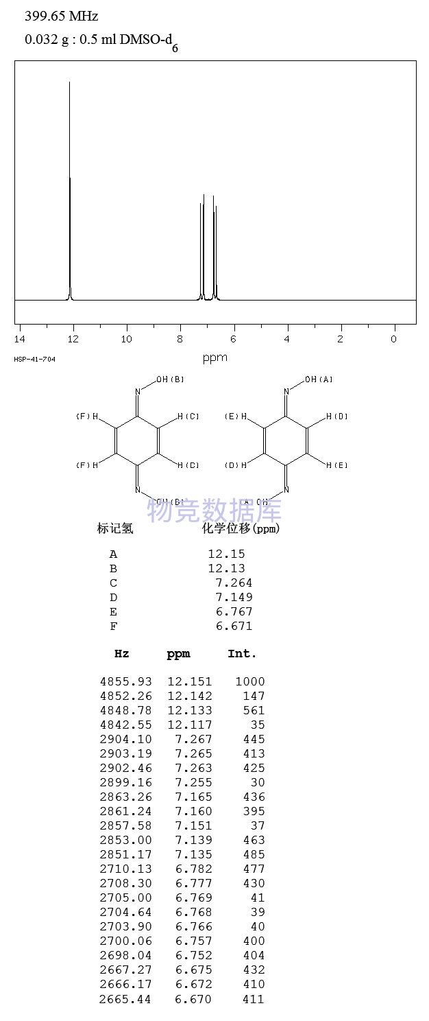 对苯醌二肟p Benzoquinone Dioxime105 11 3参数,分子结构式,图谱信息 物竞化学品数据库 专业、全面的化学