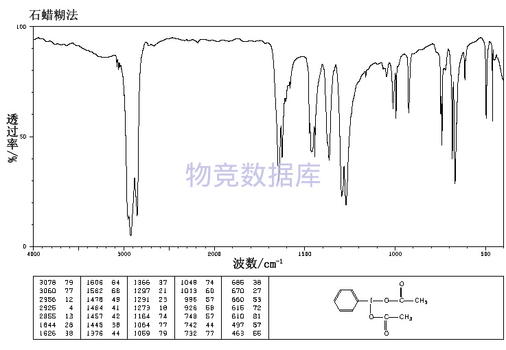 二乙酰氧基碘苯diacetoxyiodobenzene3240 34 4参数,分子结构式,图谱信息 物竞化学品数据库 专业