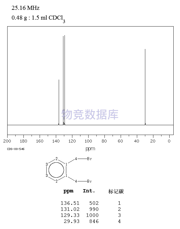 αα 二溴邻二甲苯αα Dibromo O Xylene91 13 4参数,分子结构式,图谱信息 物竞化学品数据库 专业