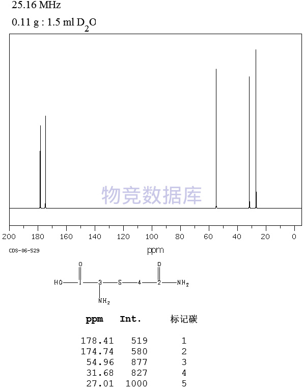 Dl 谷氨酰胺dl Glutamine585 21 7参数,分子结构式,图谱信息 物竞化学品数据库 专业、全面的化学品基础数据库