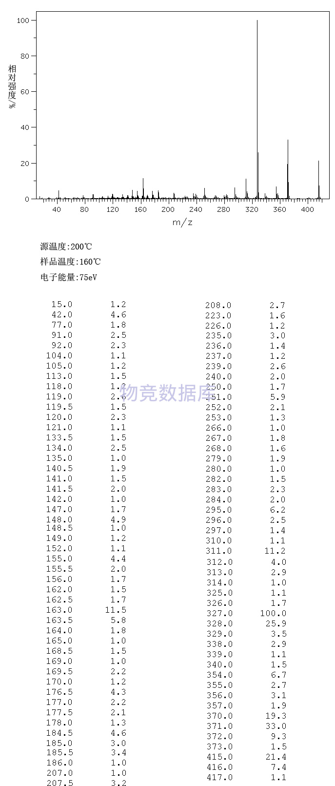 结晶紫内酯crystal Violet Lactone1552 42 7参数,分子结构式,图谱信息 物竞化学品数据库 专业、全面的