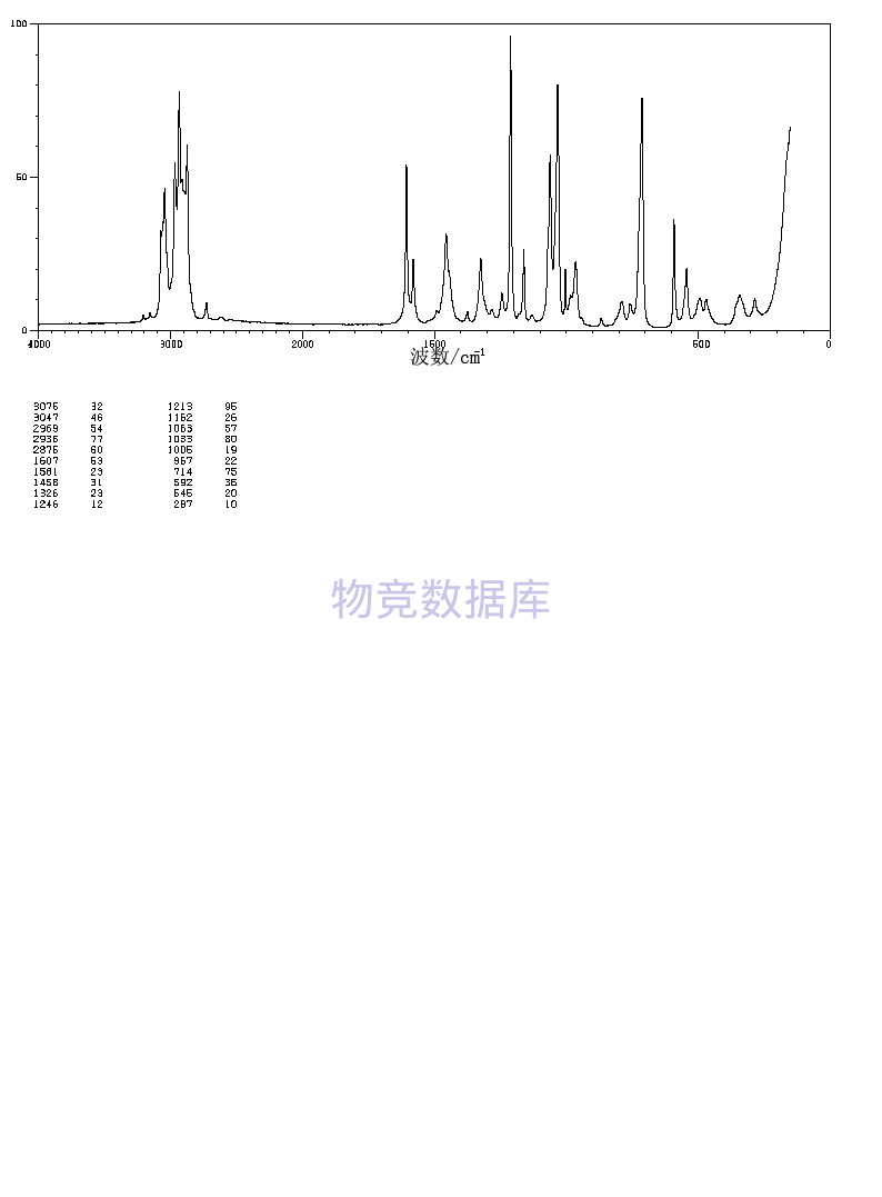 邻二乙苯o Diethylbenzene135 01 3参数,分子结构式,图谱信息 物竞化学品数据库 专业、全面的化学品基础数据库