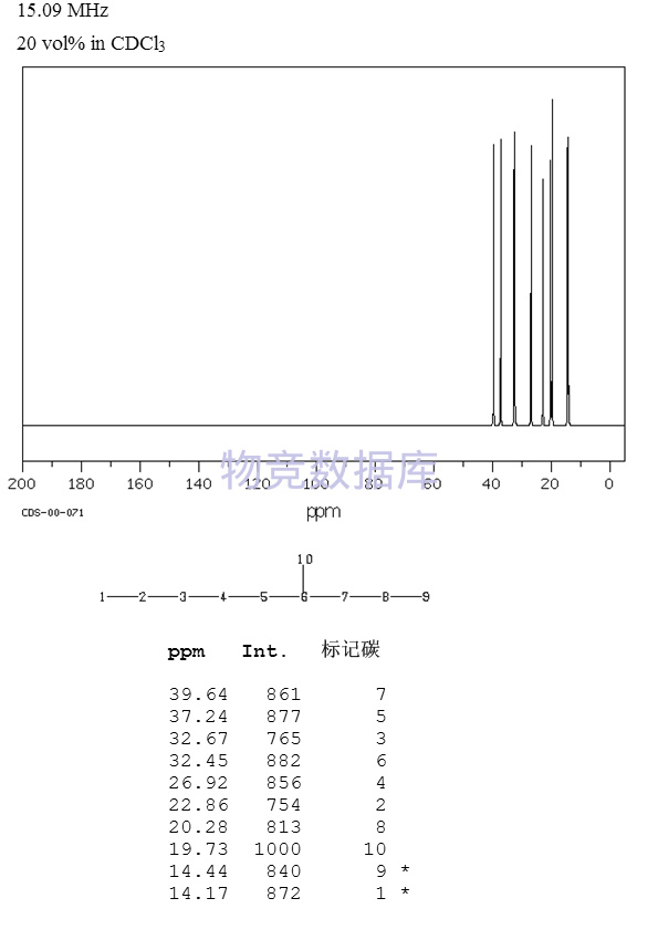 4 甲基壬烷4 Methylnonane17301 94 9参数,分子结构式,图谱信息 物竞化学品数据库 专业、全面的化学品基础数据库