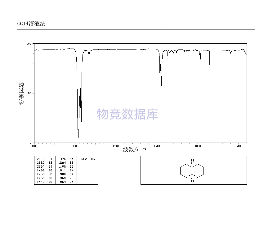 顺 十氢化萘cis Decahydronaphthalene493 01 6参数,分子结构式,图谱信息 物竞化学品数据库 专业、全面