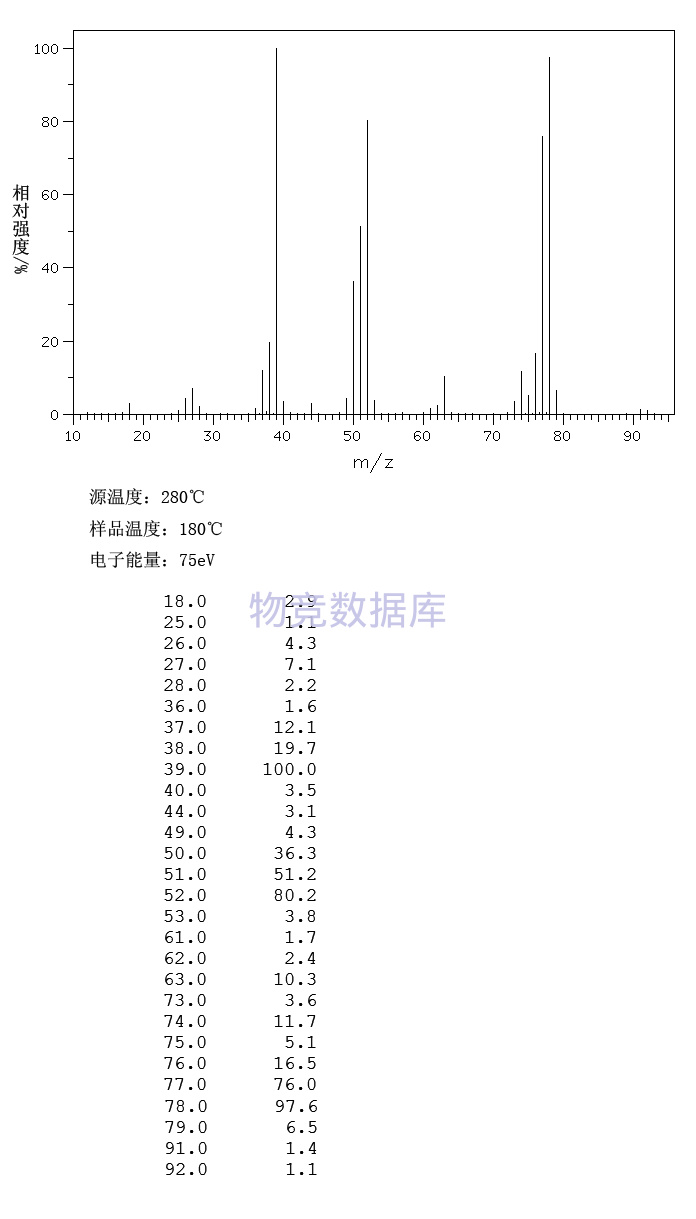 15 己二炔15 Hexadiyne628 16 0参数,分子结构式,图谱信息 物竞化学品数据库 专业、全面的化学品基础数据库