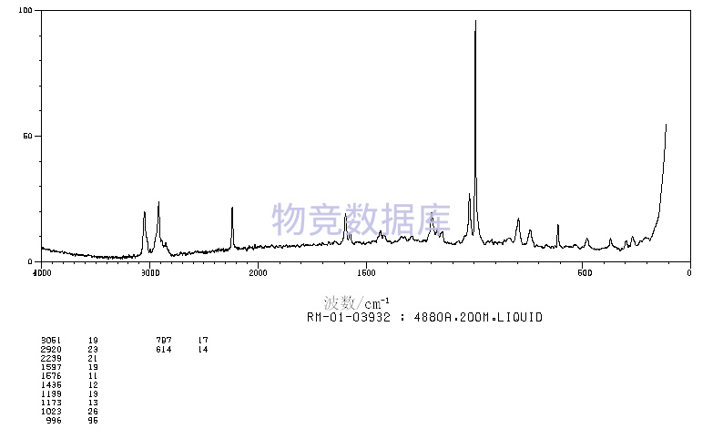 4 苯丁腈4 Phenylbutyronitrile2046 18 6参数,分子结构式,图谱信息 物竞化学品数据库 专业、全面的化学