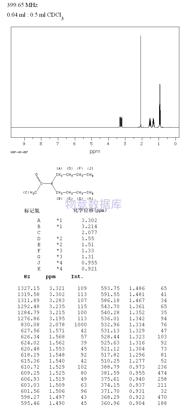 Nn 二正丁基乙酰胺nn Di N Butylacetamide1563 90 2参数,分子结构式,图谱信息 物竞化学品数据库