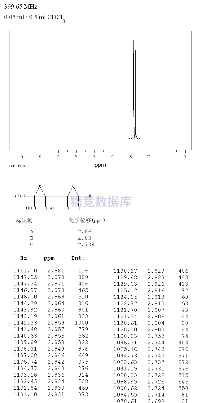 13 二环氧丁烷13 Butadiene Diepoxide1464 53 5参数,分子结构式,图谱信息 物竞化学品数据库 专业