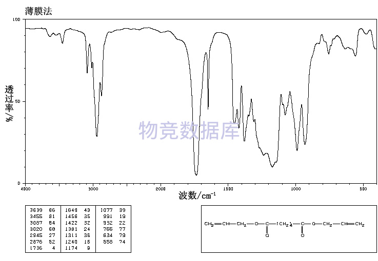己二酸二烯丙酯dially Adipate2998 04 1参数,分子结构式,图谱信息 物竞化学品数据库 专业、全面的化学品基础数据库