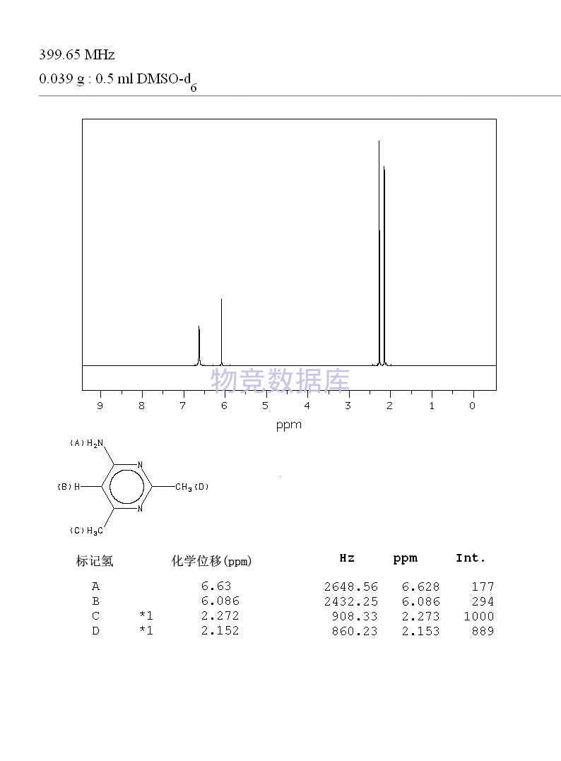 4 氨基 26 二甲基嘧啶4 Amino 26 Dimethylpyrimidine461 98 3参数,分子结构式,图谱信息