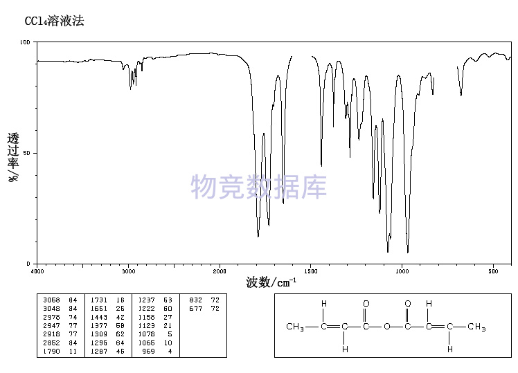 丁烯酸酐crotonic Anhydride623 68 7参数,分子结构式,图谱信息 物竞化学品数据库 专业、全面的化学品基础数据库