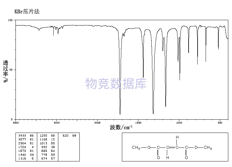 富马酸二甲酯dimethyl Fumarate624 49 7参数,分子结构式,图谱信息 物竞化学品数据库 专业、全面的化学品基础数据库