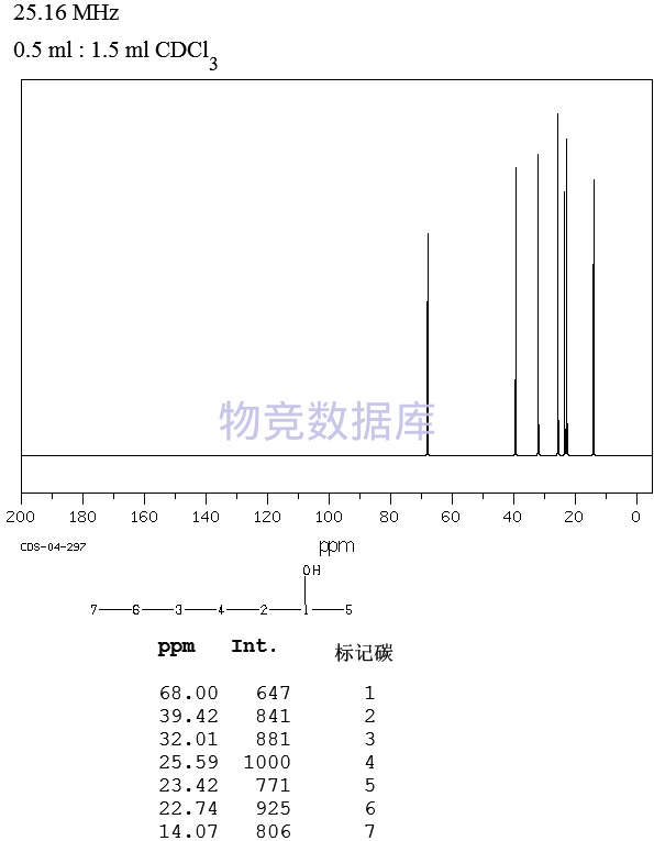 2 庚醇2 Heptanol543 49 7参数,分子结构式,图谱信息 物竞化学品数据库 专业、全面的化学品基础数据库